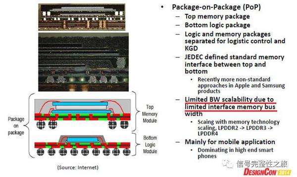 DDR4设计与仿真挑战 - 知乎