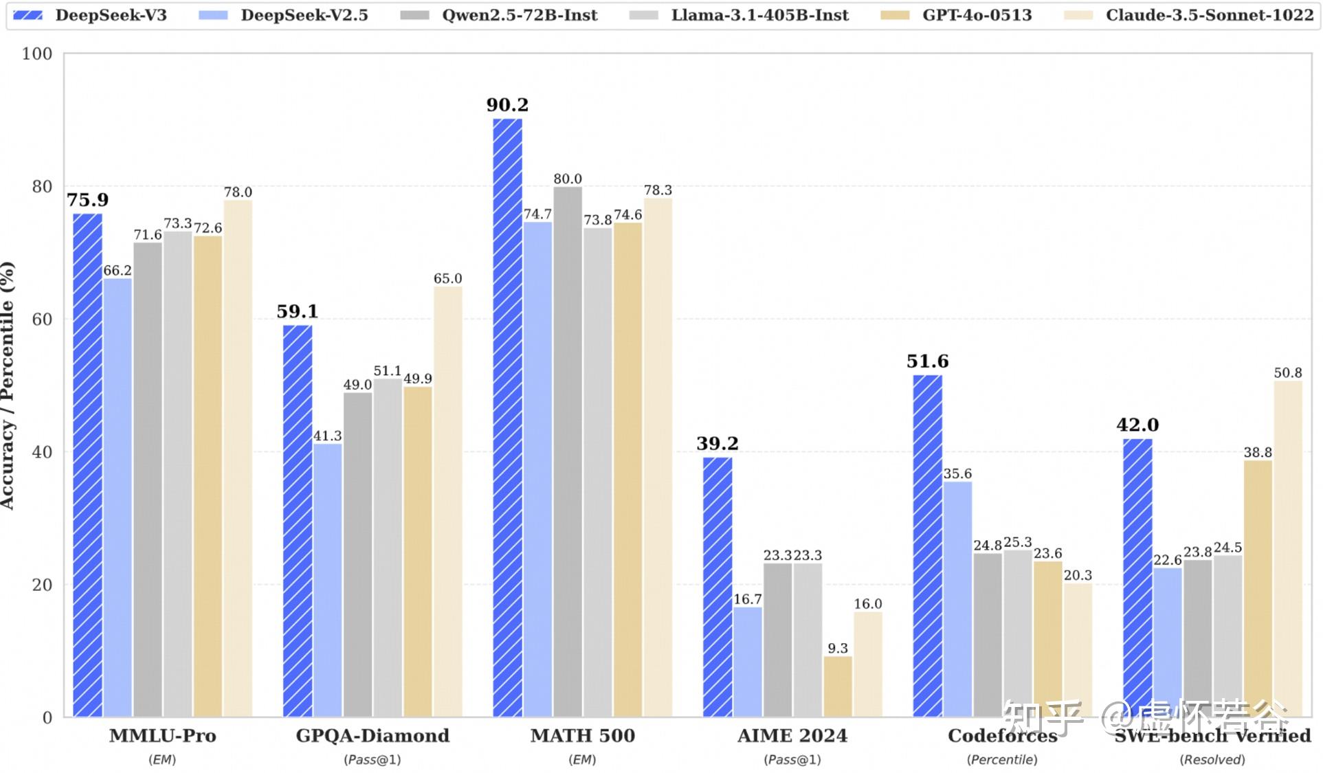 全网最详尽的DeepSeek-V3 方案入门解读（含人人都懂的分布式cuda infra优化） - 知乎