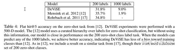 DeViSE: A Deep Visual-Semantic Embedding Model - 知乎