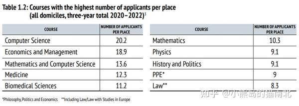 2024Fall申请预告：打算用什么A-level成绩冲刺牛津？ - 知乎
