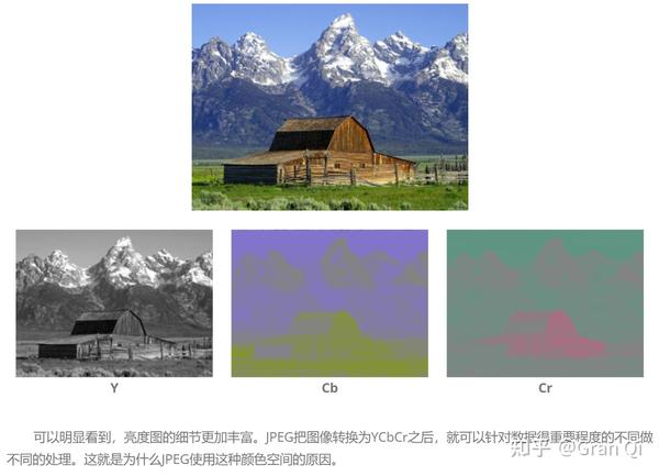 （转载）JPEG算法解密 - 知乎