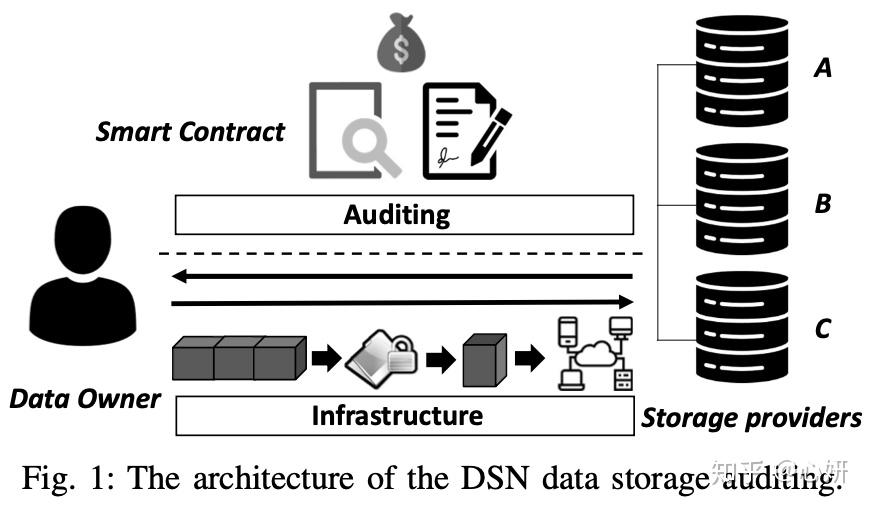 DSN 链上审计 - 知乎