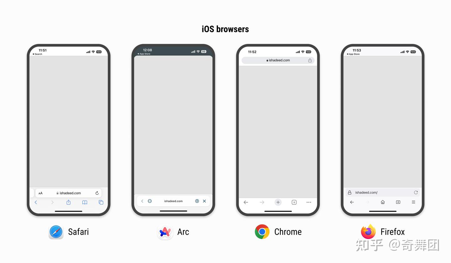 [译] 新Viewport单位 - 知乎