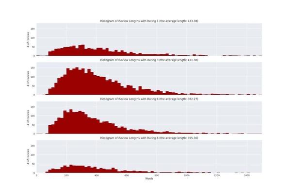ICLR2020放榜 687篇入选34篇得满分！ 且看OpenReview数据图文详解 - 知乎