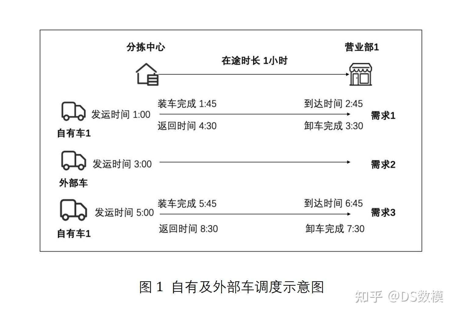如何评价2025年MathorCup D题？? - 知乎