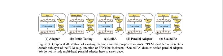 Parameter-efficient transfer learning系列之A Unified View - 知乎