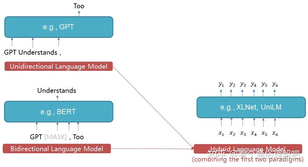 【论文笔记】P-Tuning和Prompt相关《GPT Understands, Too》