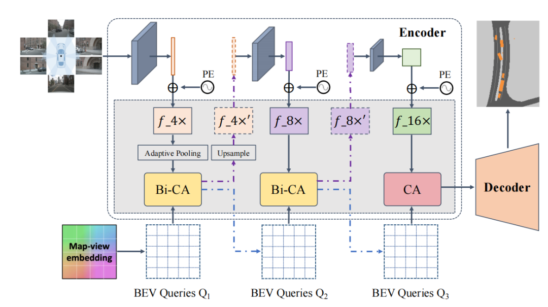 CVPR 2023｜BAEFormer：基于双向前置交互Transformer的BEV语义分割方法 - 知乎