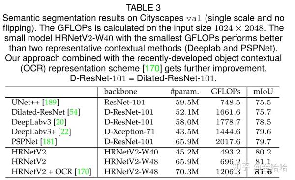 保持高分辨率：HRNet（v1,v2,v2p）论文笔记及代码简读(hrnet+ocr分割版本) - 知乎
