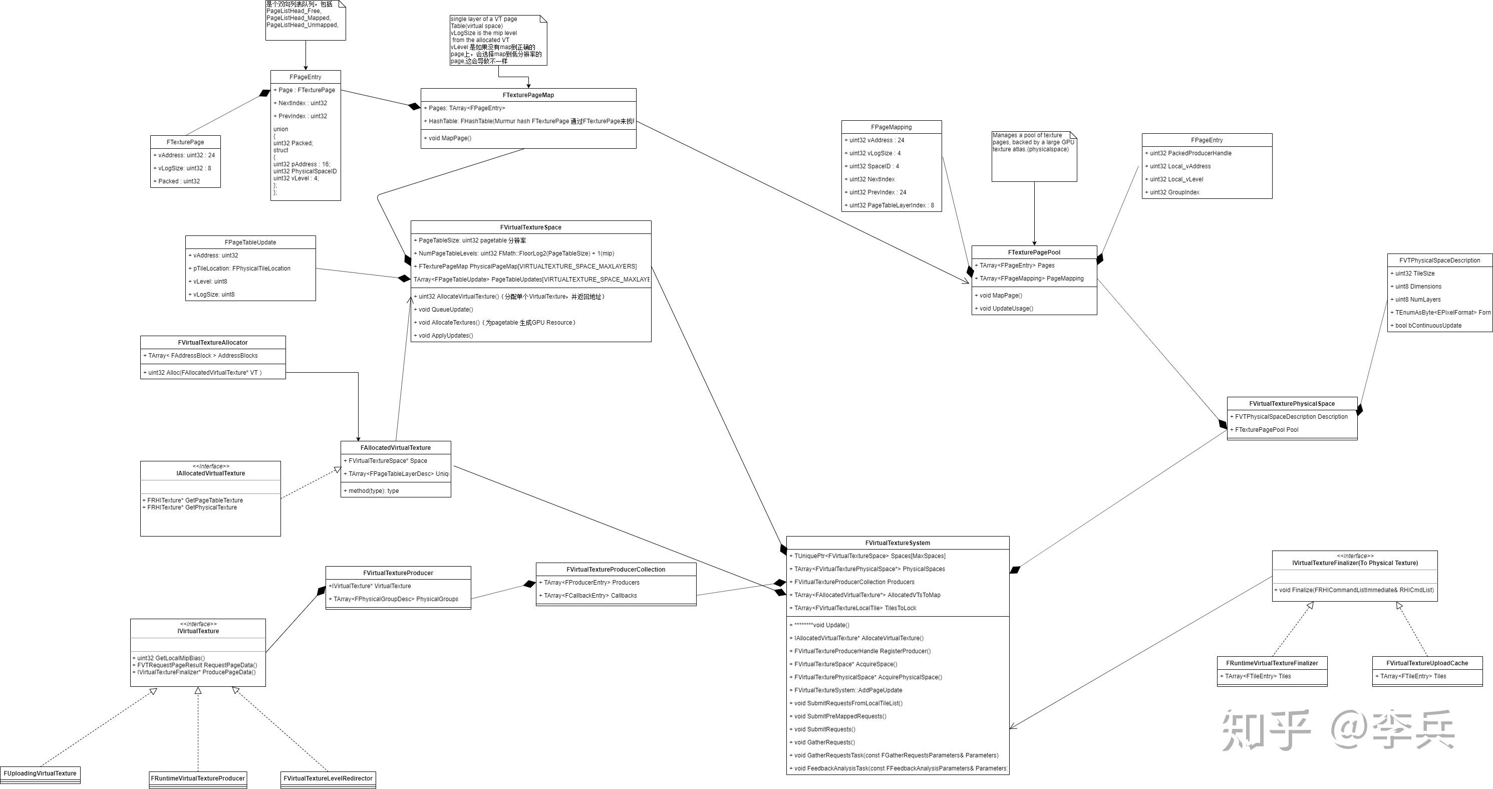 Unreal Virtual Texture 源码导读 - 知乎