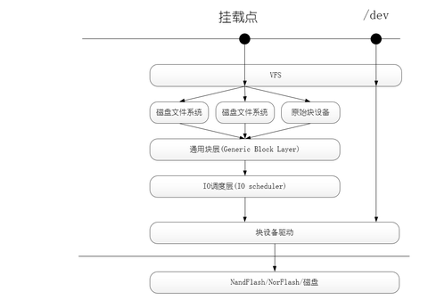 Linux 下的 RPMSG 通信机制 - 知乎