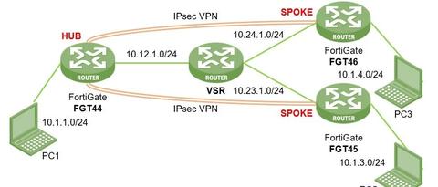 漂亮！FortiGate配置Hub-Spoke类型的IPsec VPN竟然是Full-Mesh架构 - 知乎