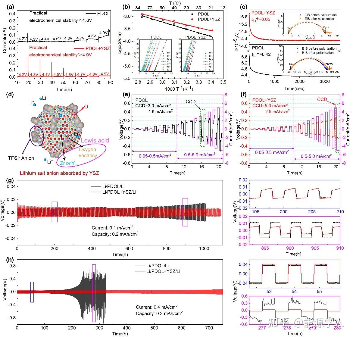 景茂祥/何向明教授AEnM：PDOL聚合物固态电解质实现高电压长寿命循环 - 知乎