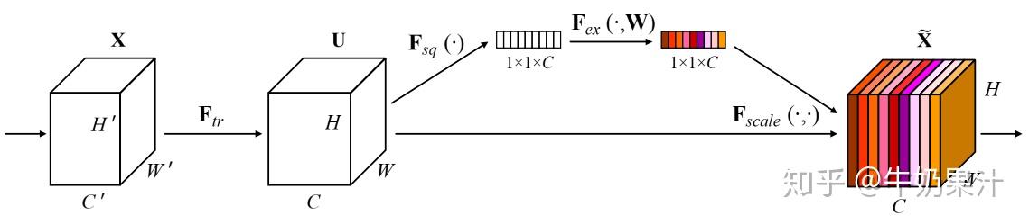 Res2Net：新型backbone网络，超越ResNet - 知乎