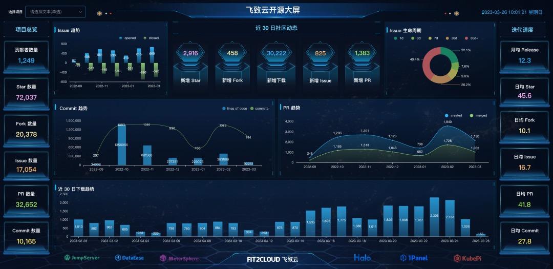 TAPD助力FIT2CLOUD飞致云驰骋开源疆场 - 知乎