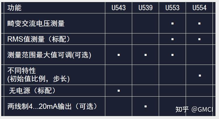 CAMILLE BAUER单功能变送器SINEAX系列 - 知乎
