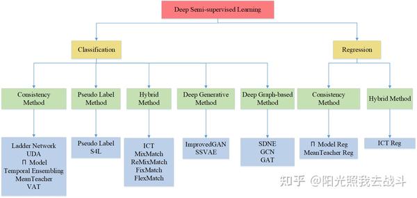 LAMDA-SSL：半监督学习开源工具包（1）介绍 - 知乎