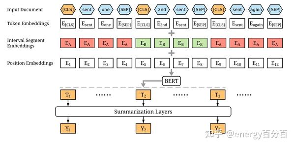 #最全面# 使用 Bert 解决下游 NLP 实际任务 - 知乎