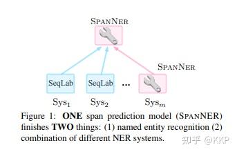SpanNER: Named Entity Re-/Recognition as Span Prediction论文阅读笔记 - 知乎