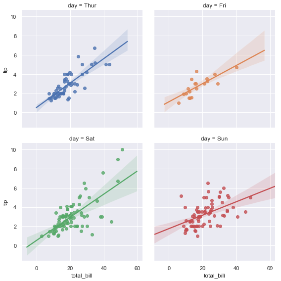 Python 数据可视化利器 Seaborn 绘制常见图形 - 知乎