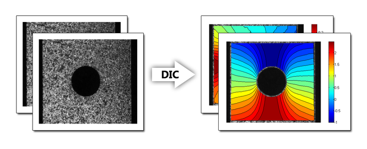 DIC检测算法 - 知乎