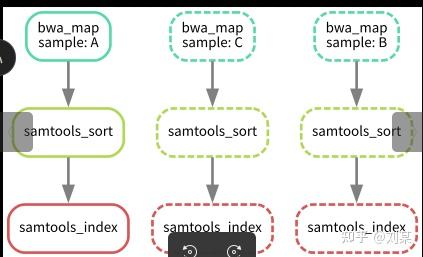 Snakemake学习笔记一（基本流程） - 知乎