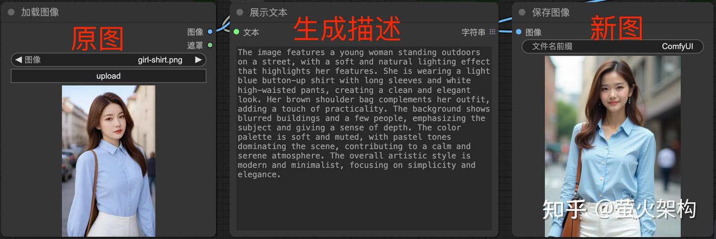 ComfyUI中使用DeepSeek的Janus-Pro-7B模型做文生图和提示词反推 - 知乎