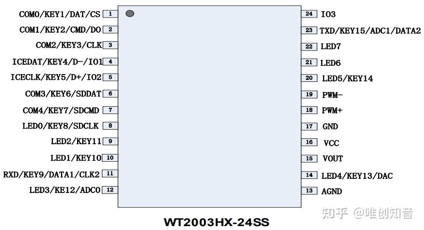 扫地机洗地机语音芯片，WT2003H语音更换+LCD扩展的应用介绍 - 知乎