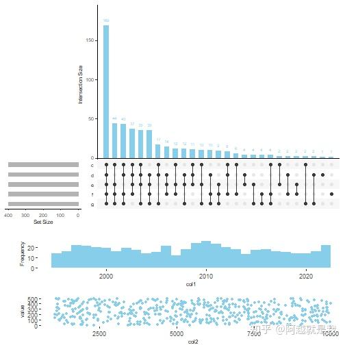 韦恩图进阶之upsetplot：03 - 知乎