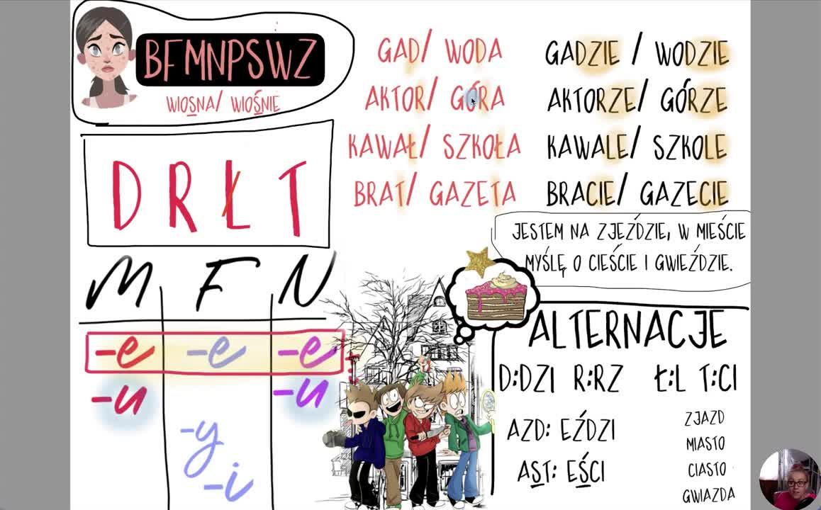 波兰语语法：Locative位置格 第2部分 - 知乎