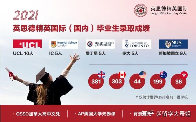 OSSD课程是什么？OSSD课程大揭秘！ - 知乎