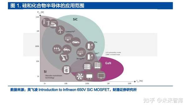 SiC行业深度报告:SiC全产业链拆解,新能源行业下一代浪潮之基(上) - 知乎