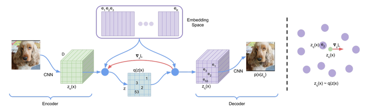 图像生成算法原理解读 - VQVAE - 知乎