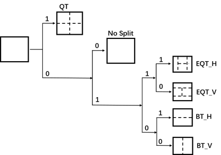 AVS3关键技术和uavs3d解码器的简介 - 知乎