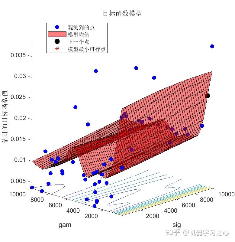回归预测 | MATLAB实现BO-LSSVM贝叶斯优化算法优化最小二乘支持向量机数据回归预测 - 知乎