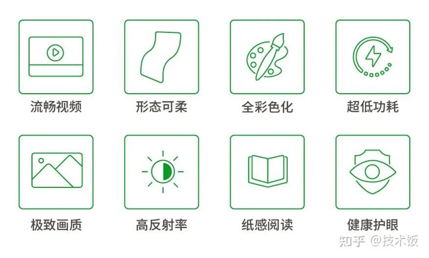 探索RLCD技术的奥秘：从原理到应用的全面解析 - 知乎