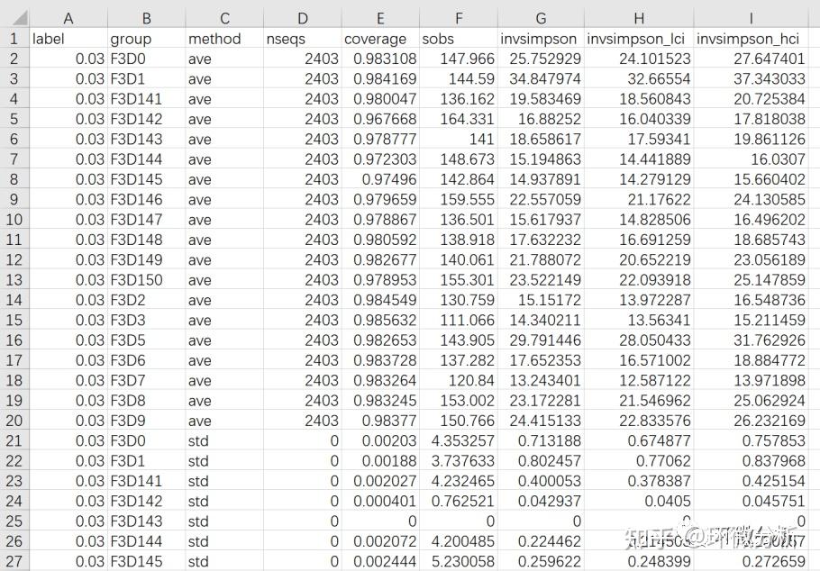 Mothur可视化_Mothur输出结果可视化_测序数据分析常用图表 - 知乎