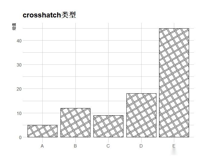 R语言绘图—图形纹理的填充 - 知乎