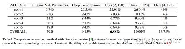 高效卷积运算 DSConv: Efficient Convolution Operator - 知乎