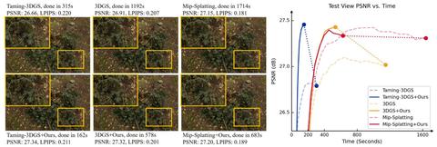 speedy-splat: fast 3d gaussian splatting with sparse pixels and sparse primitives - 知乎