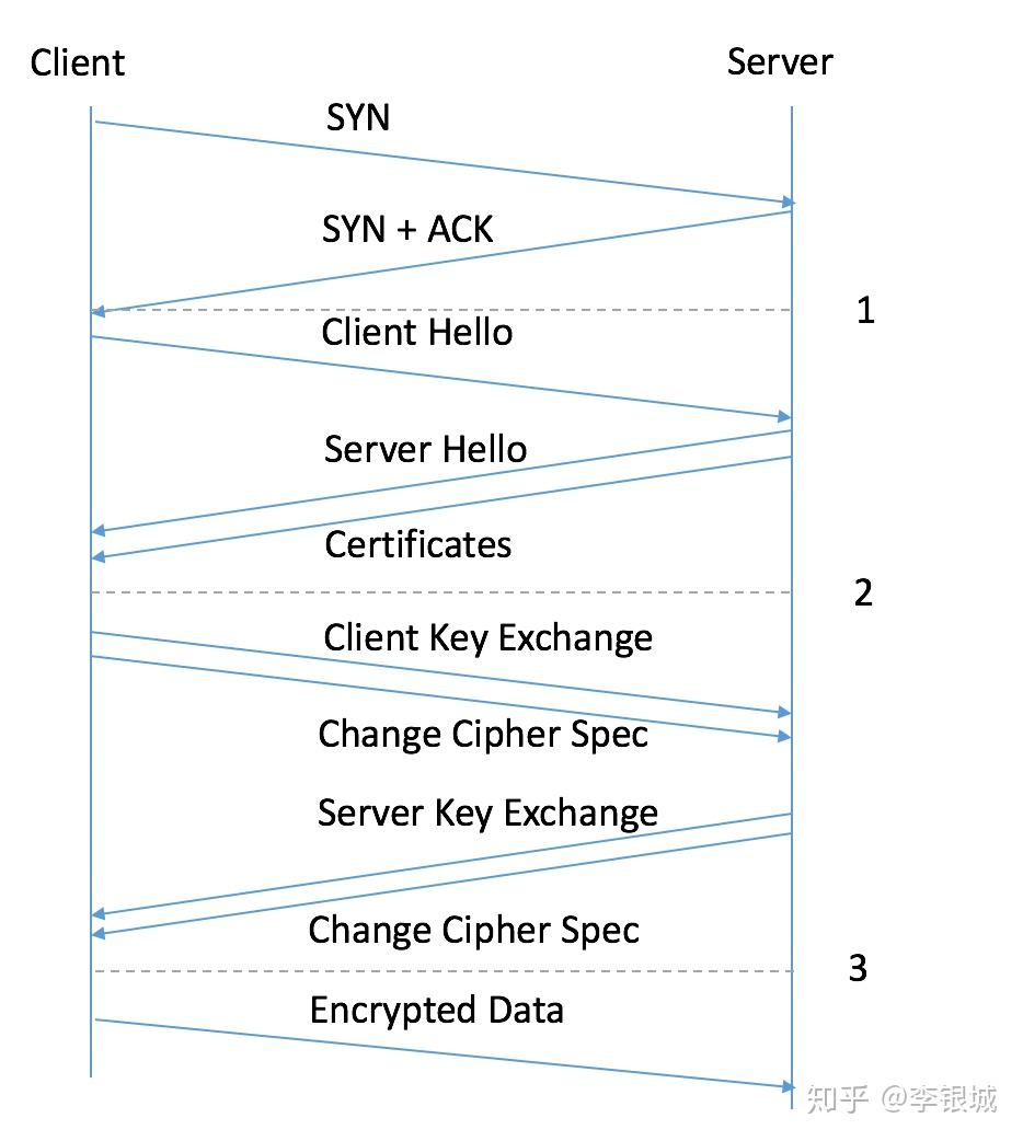 怎样把网站升级到QUIC及QUIC特性分析 - 知乎