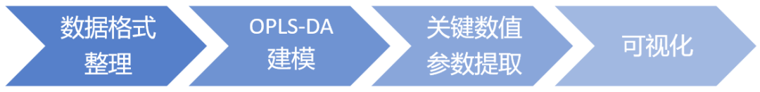 【鼠小弟】OPLS-DA - 知乎