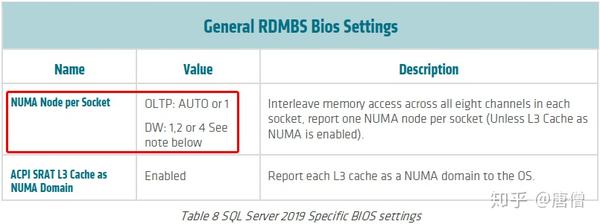 AMD EPYC2服务器片上NUMA设置&应用建议 - 知乎