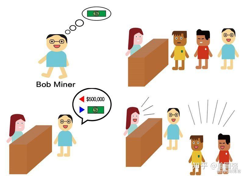 Oracle 的历史：技术天才 Bob Miner 和Ed Oates 、Larry 的创造之旅 - 知乎