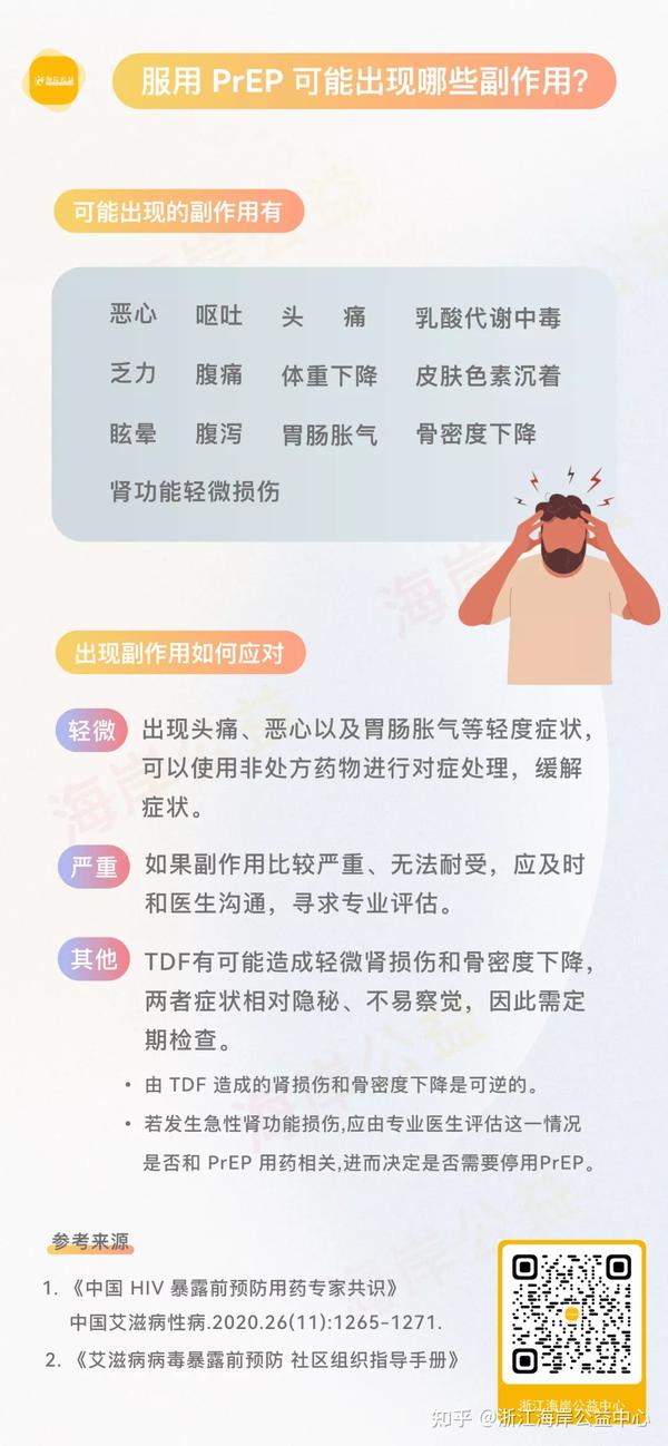 PrEP | 服用 PrEP 可能出现哪些副作用？ - 知乎