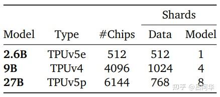 【LLM技术报告】《Gemma 2: Improving Open Language Models at a Practical Size》——Gemma 2技术报告（全文） - 知乎