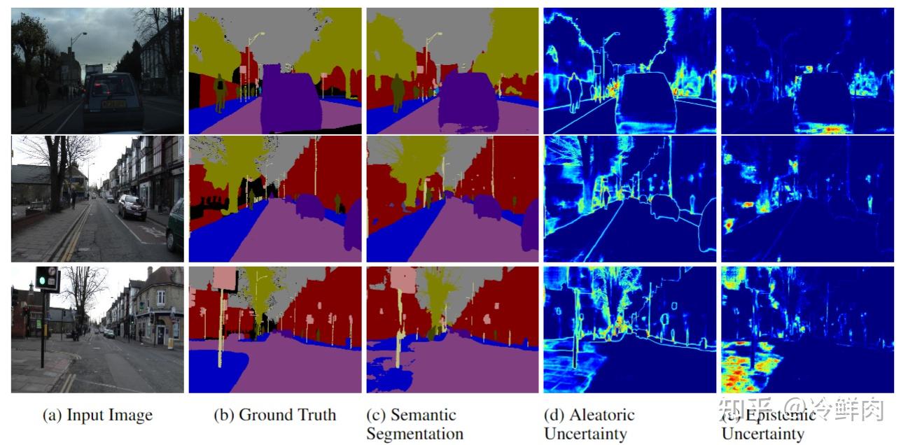 【阅读笔记】Predictive Uncertainty Estimation for Camouflaged Object Detection - 知乎