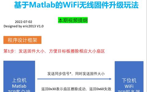 【DSP视频教程】DSP视频教程第9期：基于Matlab的WiFi无线固件升级玩法（2022-07-02） - 知乎