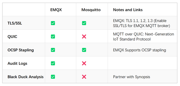 EMQX vs Mosquitto | 2023 MQTT Broker 对比 - 知乎