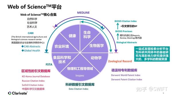 新版Web of Science上线，这些新的实用功能值得关注！ - 知乎